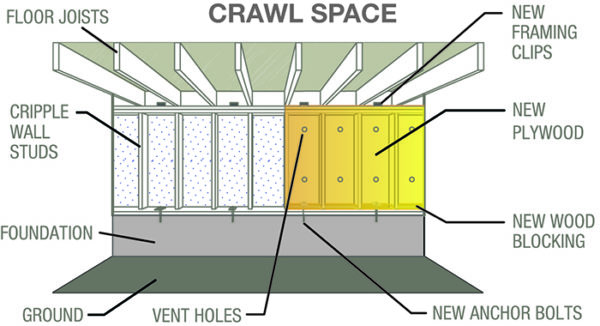 How to prepare for and survive earthquakes – The Prepared