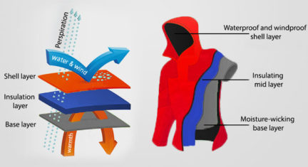 Winter survival kits, extreme cold weather gear, and winterizing your ...