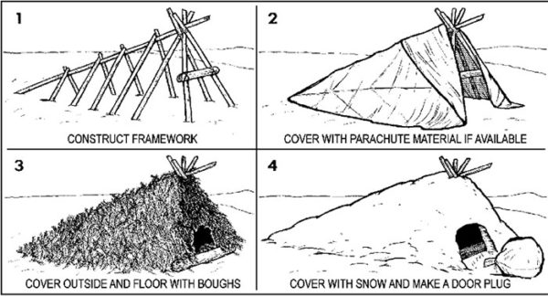 How to survive winter emergencies – The Prepared