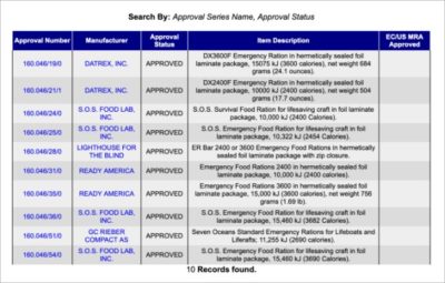 Best emergency rations (lifeboat food bars) – The Prepared