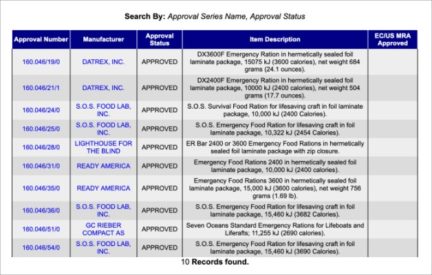 Best emergency rations (lifeboat food bars) – The Prepared