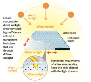 Transparent solar panels: the clear future or is nothing there? – The ...