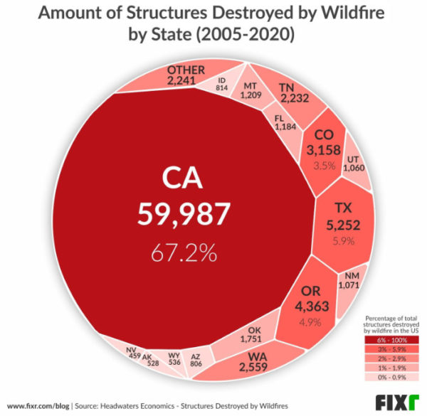 How to prepare for and survive a wildfire – The Prepared